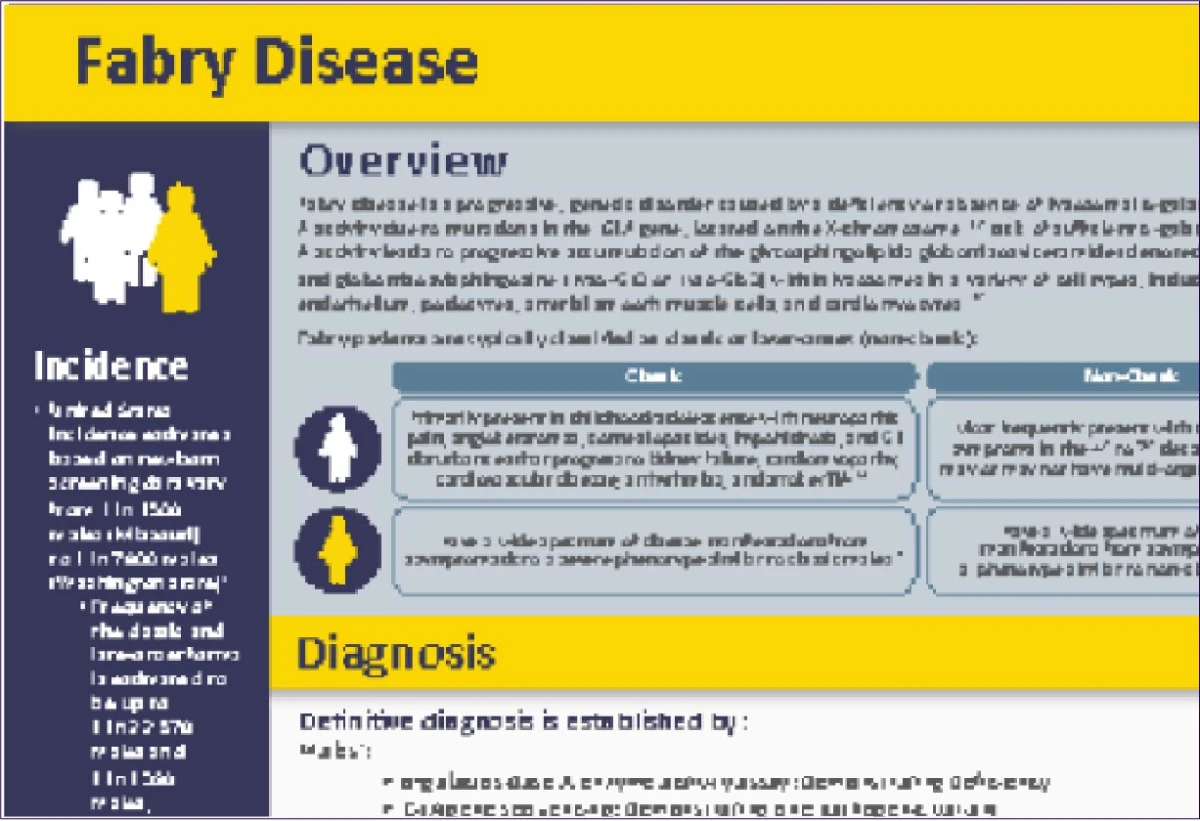Fabry Disease