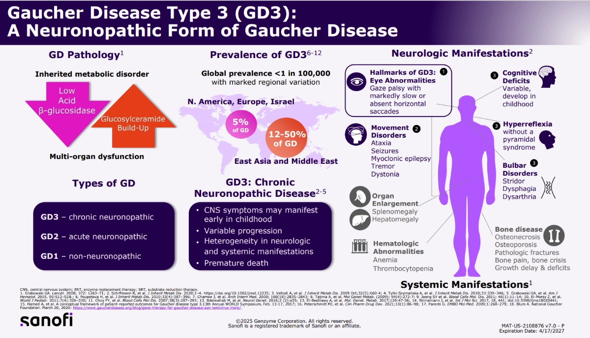 Gaucher Disease