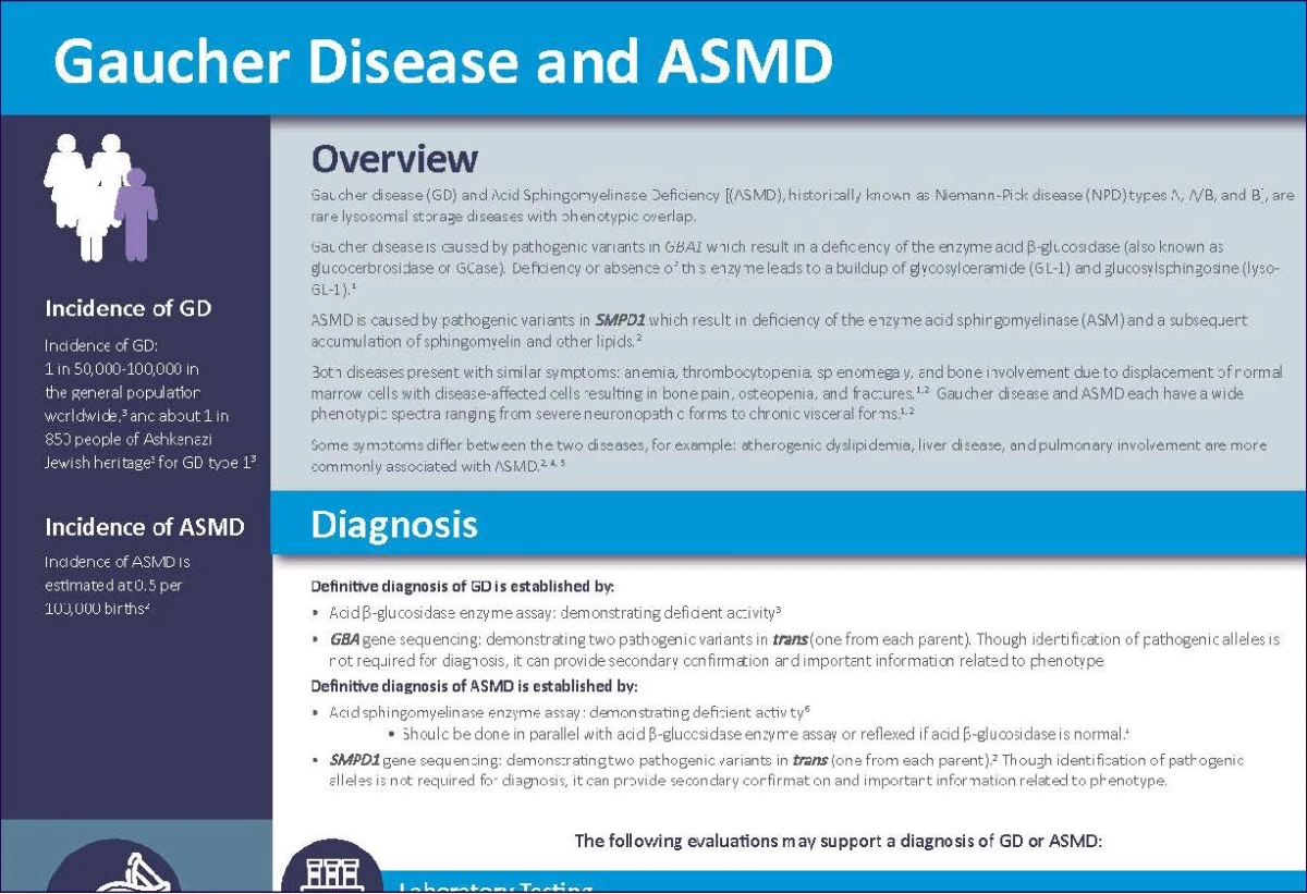 Gaucher Disease
