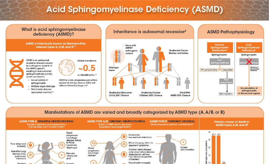 ASMD